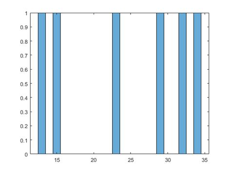 Kernel Distribution