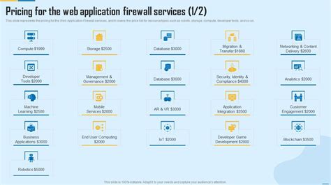 Waf Platform Pricing For The Web Application Firewall Services Portrait Pdf
