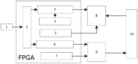 A Digital Demodulation Circuit For Dynamic Tuning Gyroscope Rebalance Circuit Eureka Patsnap