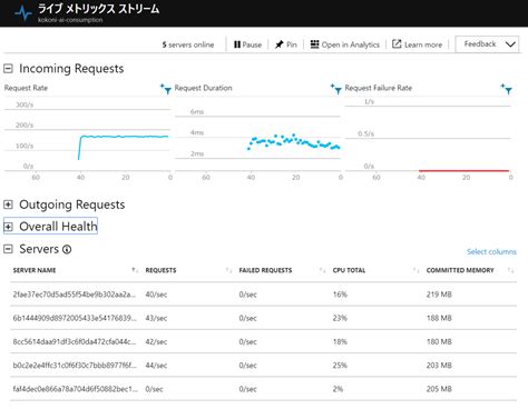 azure functionsのスケーリングの確認とプラン別の比較 kokoni