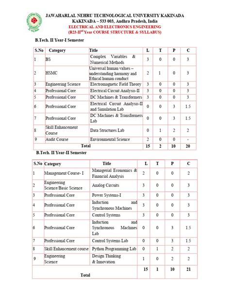Eee Btech 2nd Year Syllabus Pdf Magnetic Field Inductance