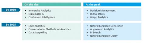 Demystifying Tech For The Techade Big Data And Analytics Bda Nasscom