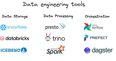 List of Data Engineering Tools - DevOpsSchool.com