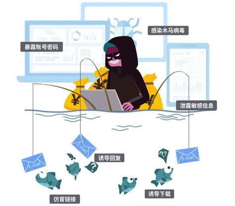 什么是网络钓鱼攻击,企业如何加强防范基于ai的网络钓鱼攻击 腾讯云开发者社区 腾讯云 什么是网络钓鱼攻击,企业如何加强防范基于ai的网络钓鱼攻击 腾讯云开发者社区 腾讯云