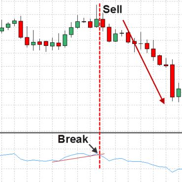 Forex RSI Strategy Explained With Examples ForexMT Indicators Com