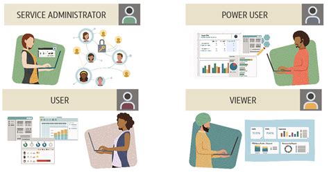 Setting Up Security In Cloud Epm