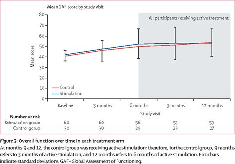 Figure 1 From Subcallosal Cingulate Deep Brain Stimulation For Treatment Resistant Depression A