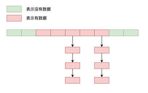 自己动手实现 hashmap（python字典），彻底系统的学习哈希表（上篇）——不看血亏！！！ 知乎