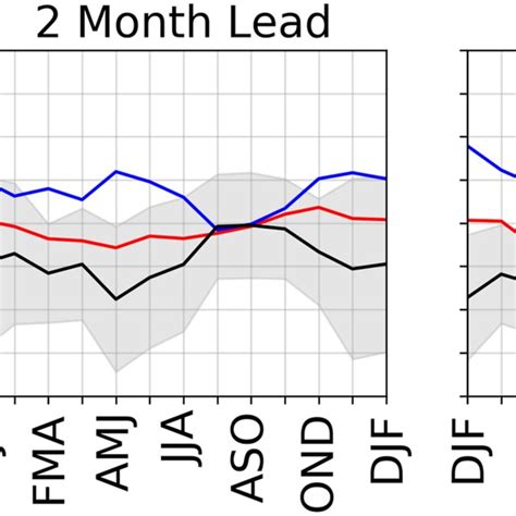 Seasonality Of The Quasi‐biennial Oscillation Qbo Impact On Longwave Download Scientific