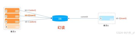 完整版mysql基础知识梳理mysql基础知识归纳 Csdn博客 完整版mysql基础知识梳理mysql基础知识归纳 Csdn博客
