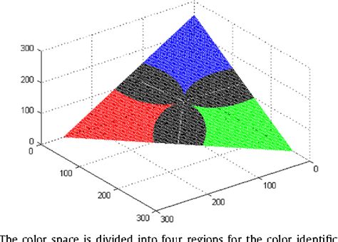 Figure 3 From A Single Shot Structured Light Means By Encoding Both Color And Geometrical