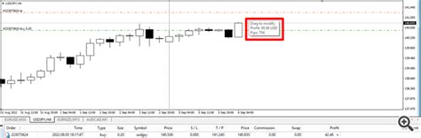 How To Calculate Take Profit From Currency Take Profit Mql4 And Metatrader 4 Mql4