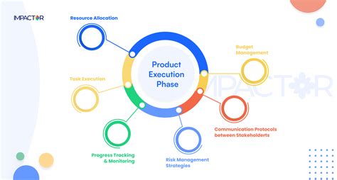 5 Project Phases Exploring The Project Lifecycle Journey