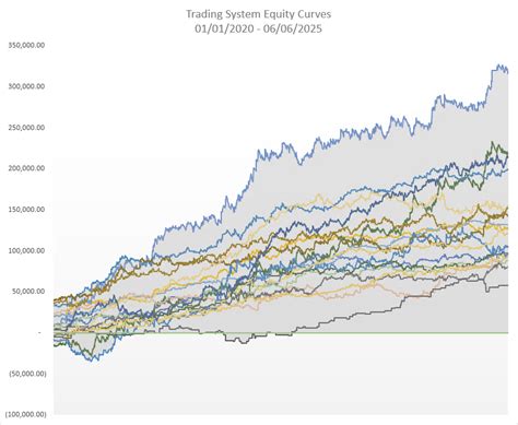 Capstone Trading Automated Trading Systems Software