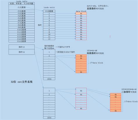 linux索引inode详解 inode怎么寻找文件的 CSDN博客