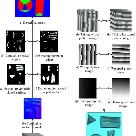 The Principle Of The Fringe Projection Technique Download Scientific