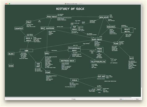 Tools Concept Map Software That Concentrates On Ease Of Use