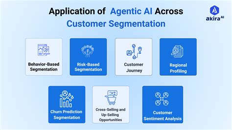 Streamlining Customer Segmentation with Agentic AI