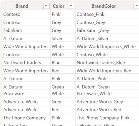 Uncovering The Secrets Of Keepfilters In Dax Towards Data Science