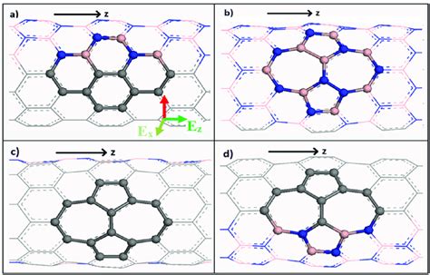 Stone Wales Defective Models A Pristine Cbn Nanotube B Boron Download Scientific Diagram