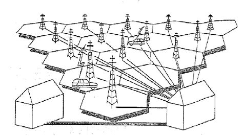 Digital Signal Processing Discrete Fourier Transform Dft