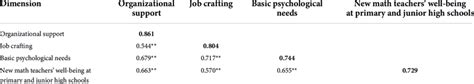 Discriminant Validity Testing Download Scientific Diagram