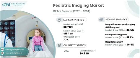 Pediatric Imaging Market Size And Share Report 2025 2034 Pediatric Imaging Market Size And Share Report 2025 2034