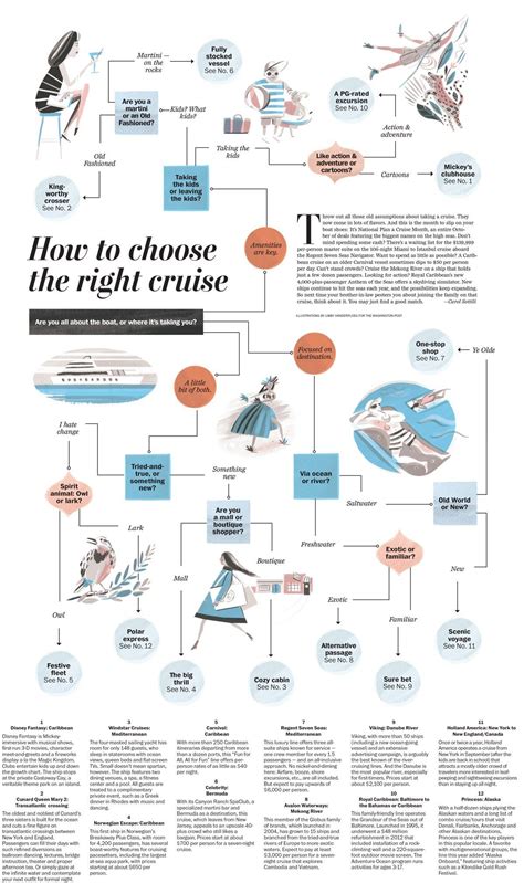 How To Choose The Right Cruise A Flow Chart Artofit