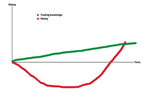 Journey To Become A Profitable Trader By Trade Clearly Medium
