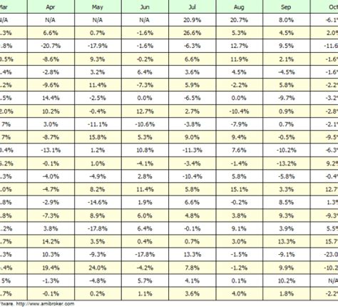 Profit Table Amibroker Afl Code
