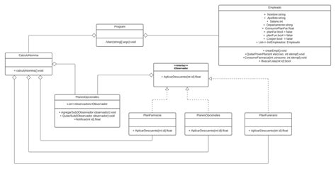 github escarllet observer example ejemplo de patrón de diseño