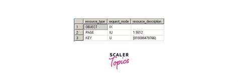 Lock Table Scaler Topics