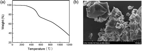 Synthesis Of Tetraphenylethylene Based Conjugated Microporous Polymers For Detection Of