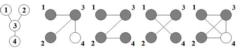 The Hasse Diagram Of P And Its Four Generators Download Scientific Diagram