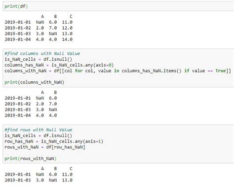 Zahra Karami On Linkedin Pandas Python Datascience Datawrangling