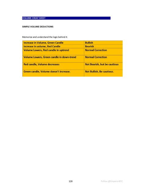 Volume Cheat Sheet Pdf