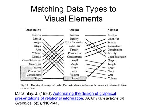 Introduction To Data Visualization Slides Ppt