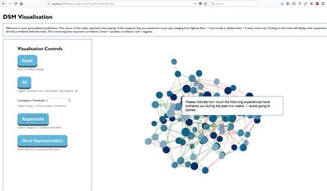 Survey Visualisation Using D3js And Flask Oscar Gardner Data