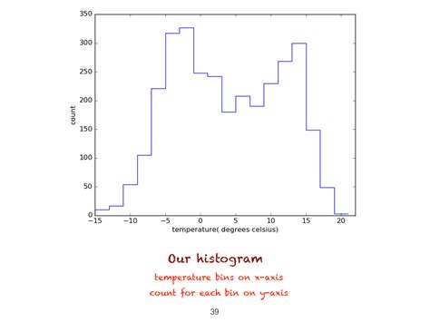 matlab 4