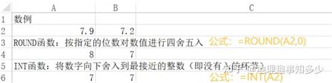 Excel中提取整除值函数即ROUND及INT函数区别 知乎