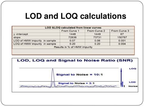 Analytical Mehod Validation Explained Sadasiva