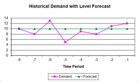 Measuring Forecast Accuracy
