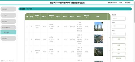 计算机毕业设计基于python的房地产分析平台的设计与实现 爬虫 可视化基于python爬虫的房 Csdn博客