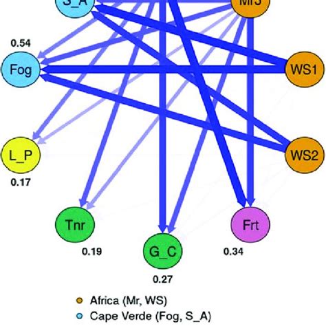 Ai Subfields And Techniques Applied To Optical Networks Download Scientific Diagram