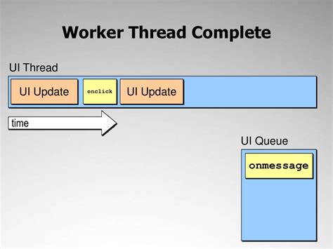 worker thread complete ui thread