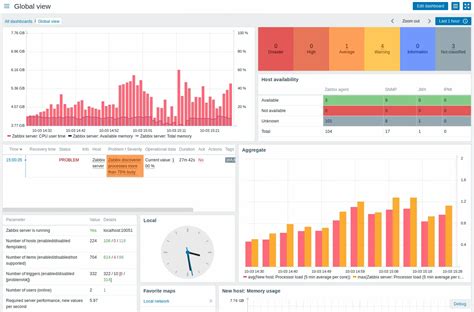 Top 10 End To End Monitoring Tools For 2025 Signoz