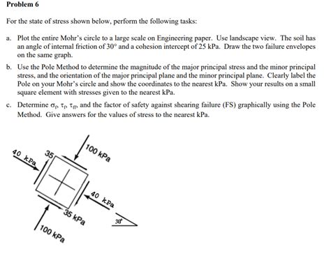 Solved Plot The Entire Mohr S Circle To A Large Scale On Chegg Com