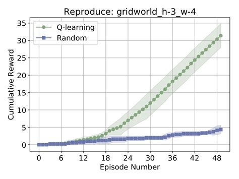 Github David Abel Simple Rl A Simple Framework For Experimenting With Reinforcement Learning