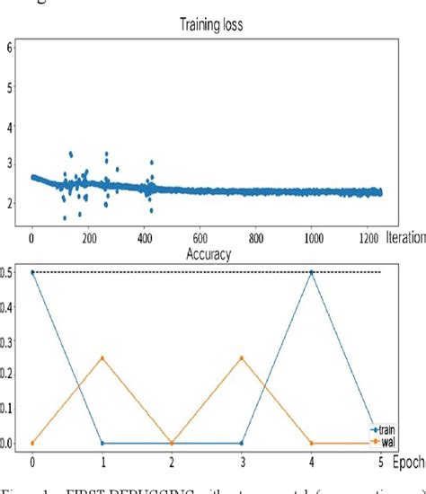 Figure 1 From Construction Of The Convolutional Neural Network Based On The Increase Optimizers