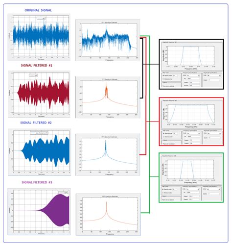 Matlab Troubles Filtering Very Noisy Signals Using Narrow Pass Band Filter Eng Tips
